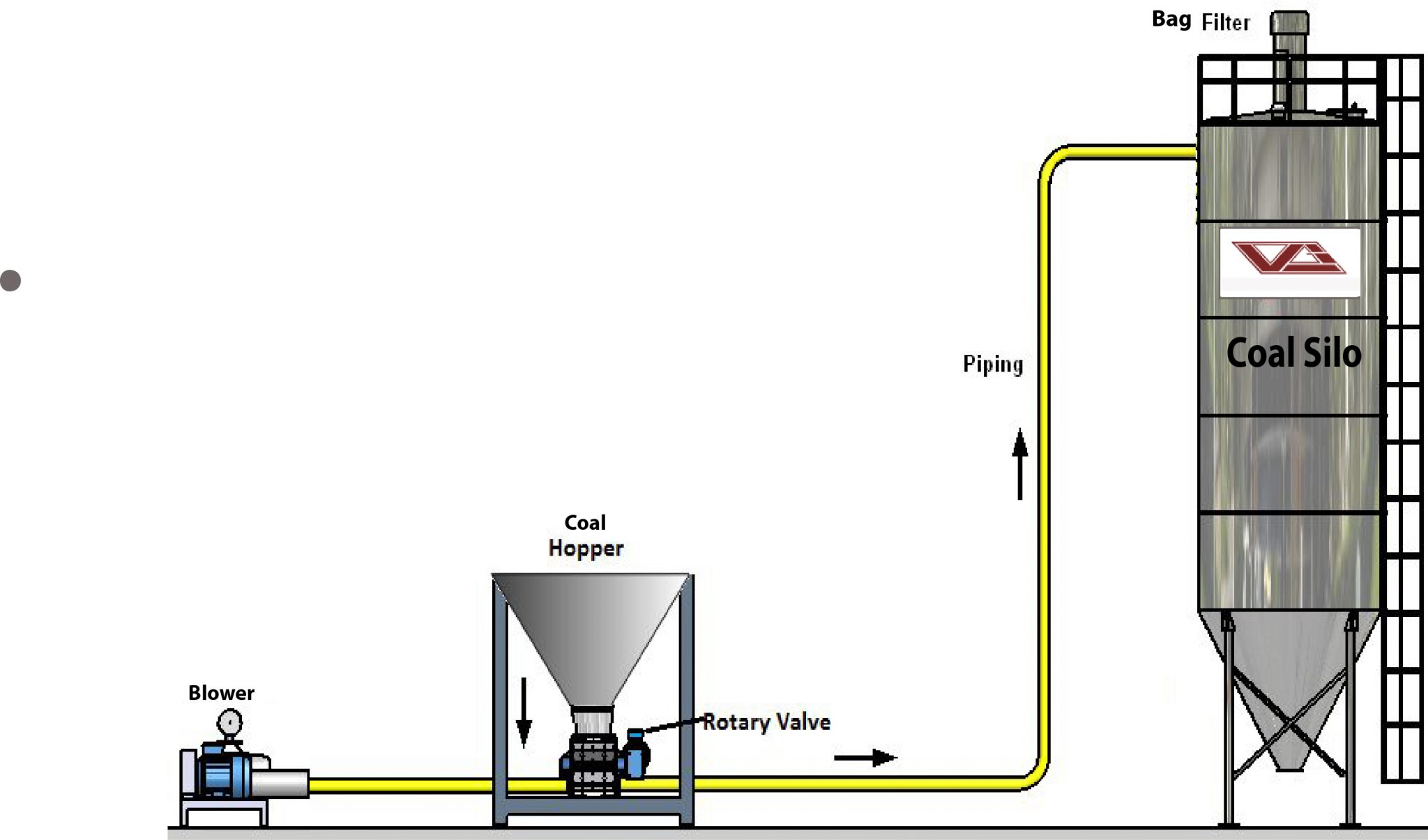 Coal Conveying System Manufacturer and Supplier | VG Engineers